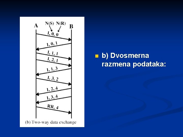 Protokol sloja veze HDLC n HDLCHighLevel Data Control