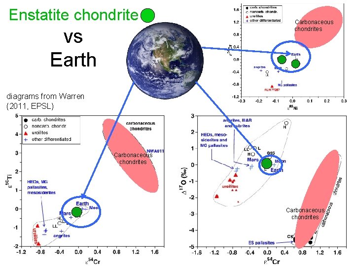 Neutrino Geoscience a brief history 1930 Pauli invokes
