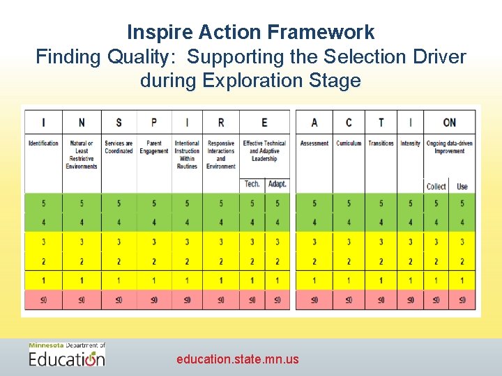 What it Takes Scaling up the Implementation of