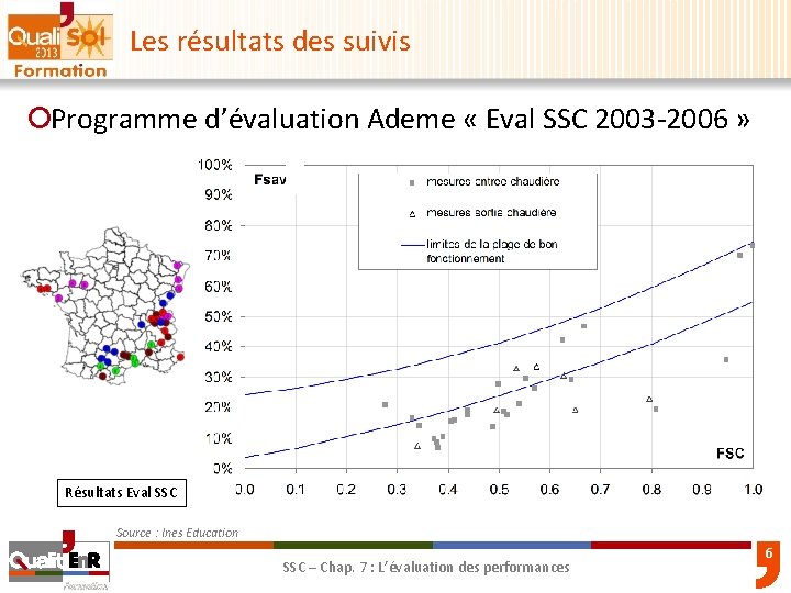 Lvaluation des performances Systme solaire combin SSC Version