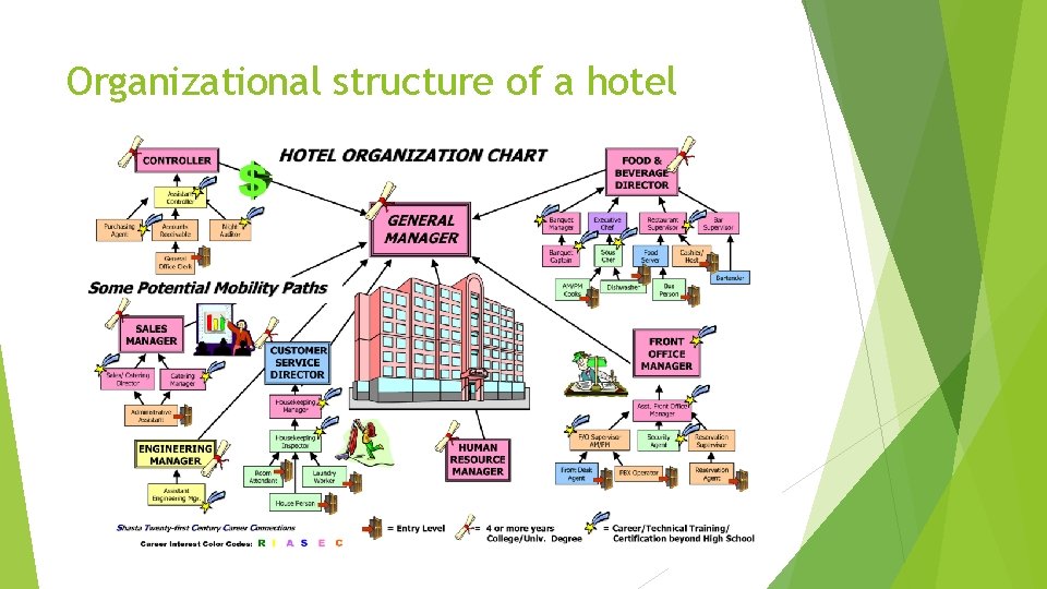 An Overview of the Hospitality Service Industry Job