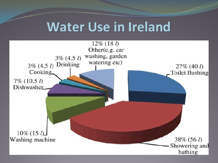 Rainwater Harvesting For Domestic Use In Ireland Bachelor