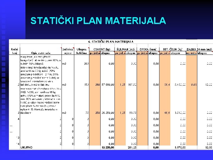 ORGANIZACIJA I TEHNOLOGIJA GRAENJA METODE PLANIRANJA I PLANOVI