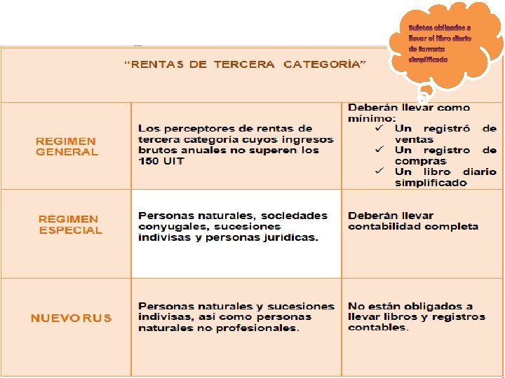 LIBRO DIARIO FORMATO SIMPLIFICADO A Obligados a llevarlo