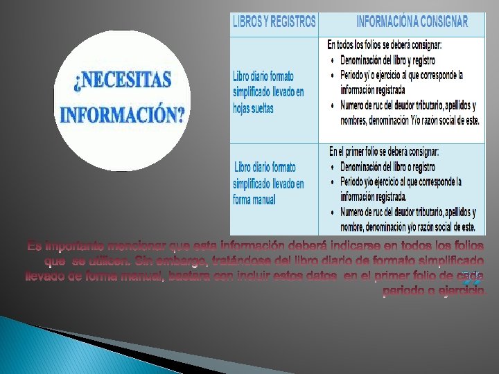 LIBRO DIARIO FORMATO SIMPLIFICADO A Obligados a llevarlo