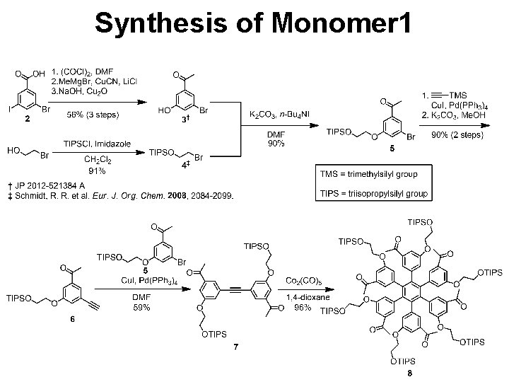 Synthesis of TwoDimensional Polymer Using SelfAssembly at AirWater