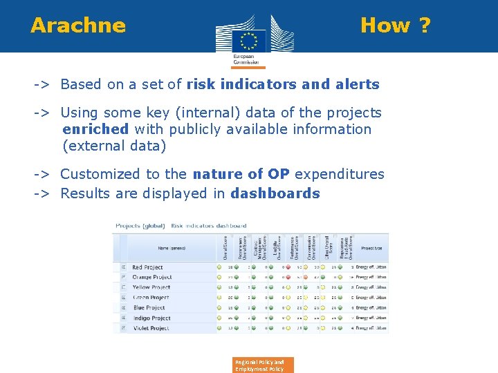 ARACHNE Risk scoring tool Prague 24 27 October