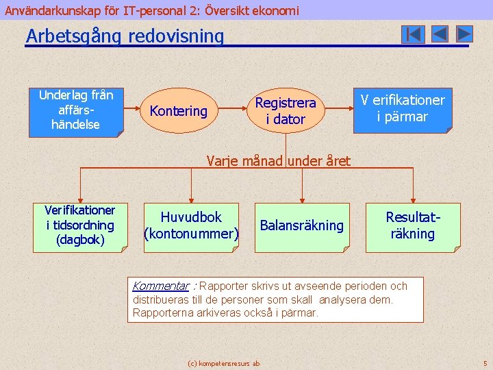 Klicka med piltangenter p skrivbordet fr att stega