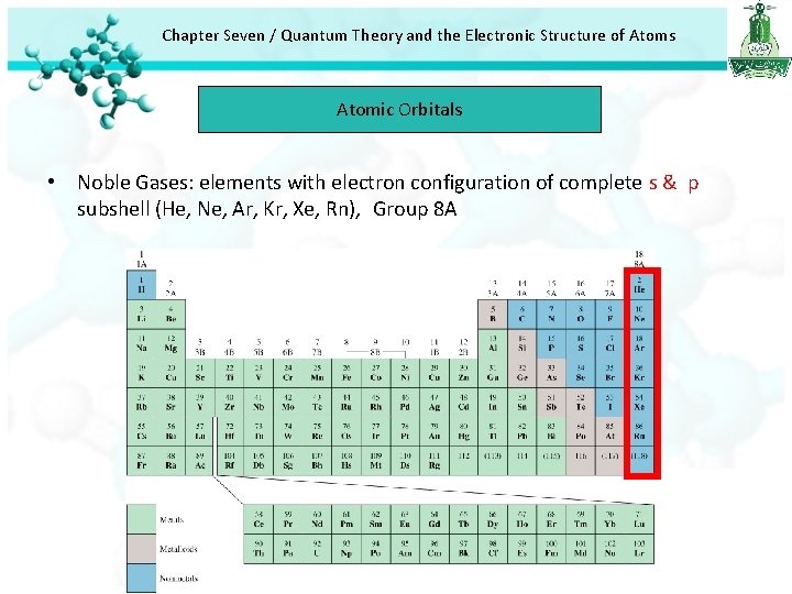 Chapter Seven Quantum Theory and the Electronic Structure