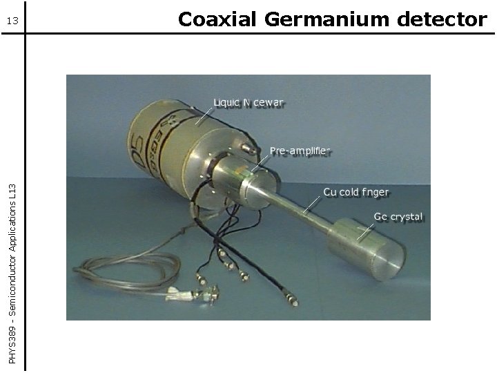 1 Lecture 13 Radiation detectors II PHYS 389