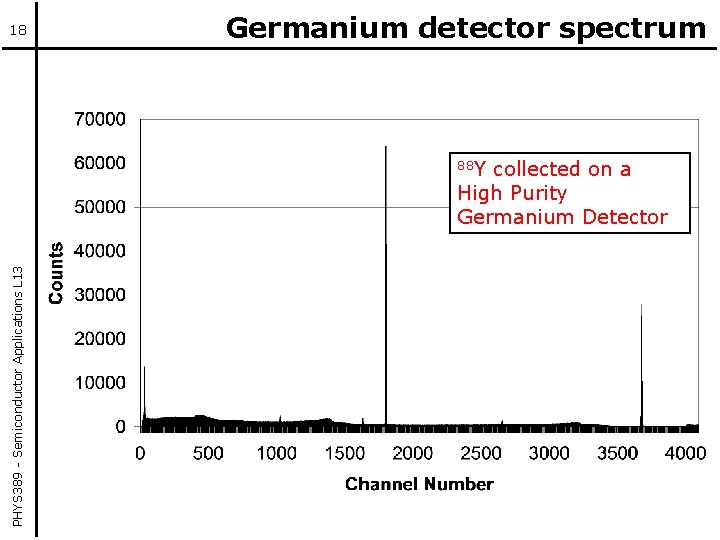 1 Lecture 13 Radiation detectors II PHYS 389