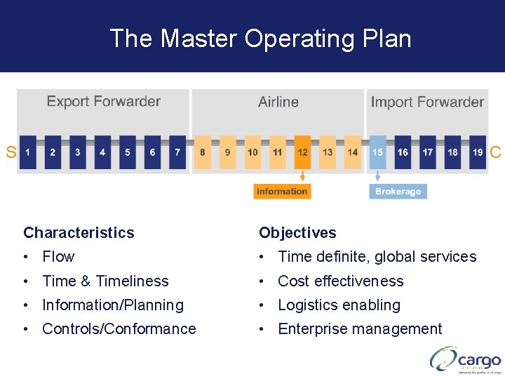 Quality Standard for the Global Air Cargo Industry