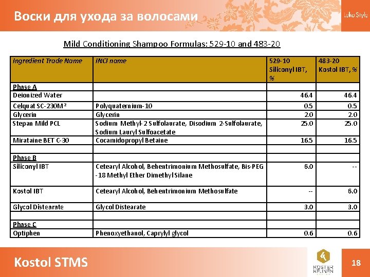 Mild Conditioning Shampoo Formulas 529 10 and 483