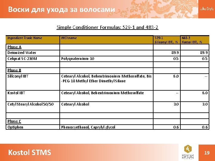 Mild Conditioning Shampoo Formulas 529 10 and 483