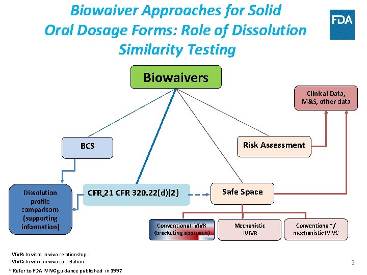 MCERSI Workshop In Vitro Dissolution Profiles Similarity Assessment