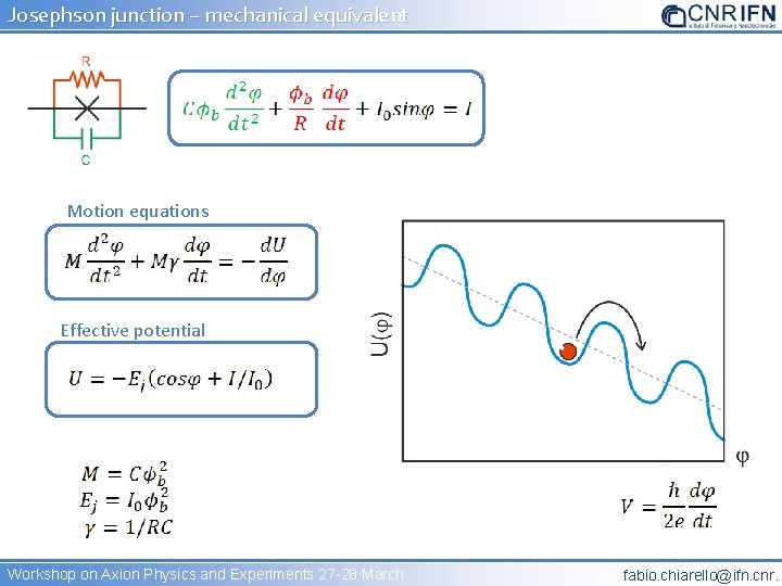 Superconducting Qubits Fabio Chiarello Institute for Photonics and