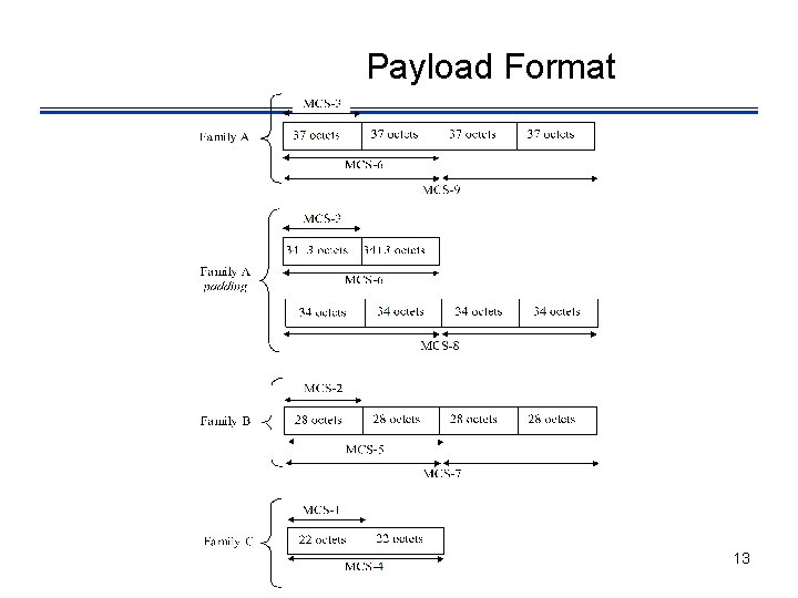 Wireless Networks Lecture 20 EDGE Dr Ghalib A