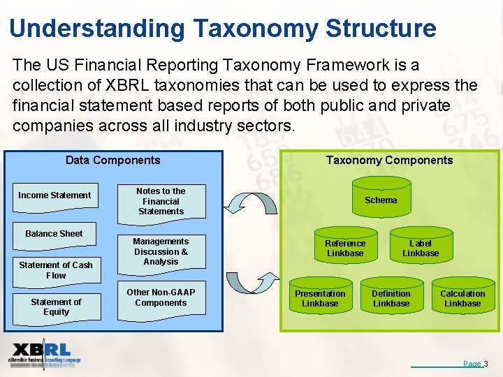 Overview of the XBRLUS Financial Reporting Taxonomy Framework