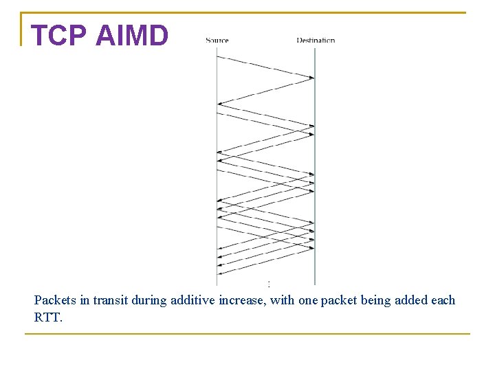 Chapter 6 TCP Congestion Control Networking CS 3470