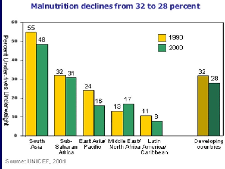 PROTEIN ENERGY MALNUTRITION Abdelaziz Elamin MD Ph D