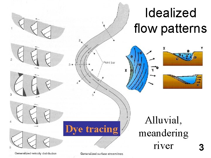 River morphology and process class 1 consider physics