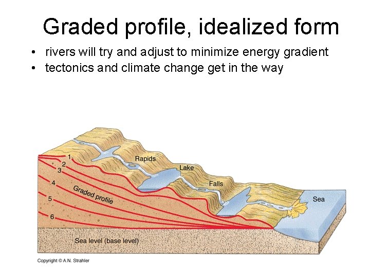 River morphology and process class 1 consider physics