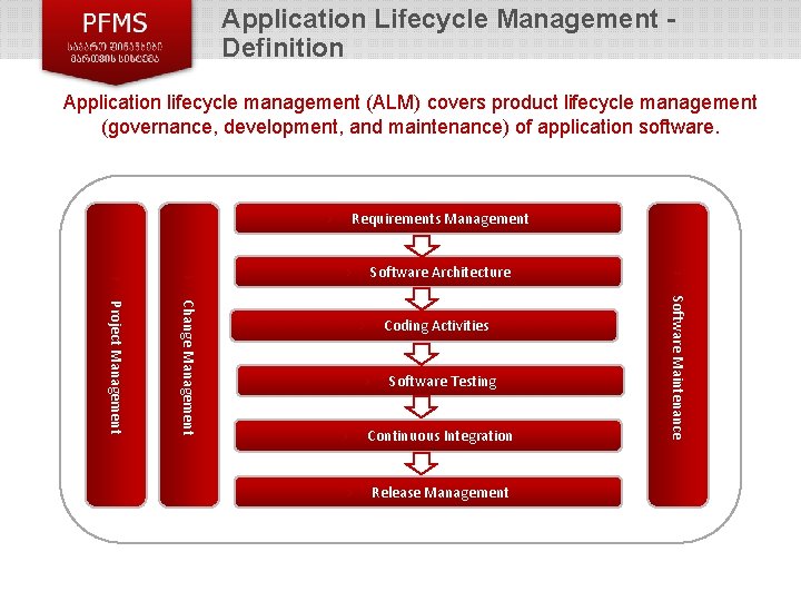 Tools and technology usage in PFMS application lifecycle