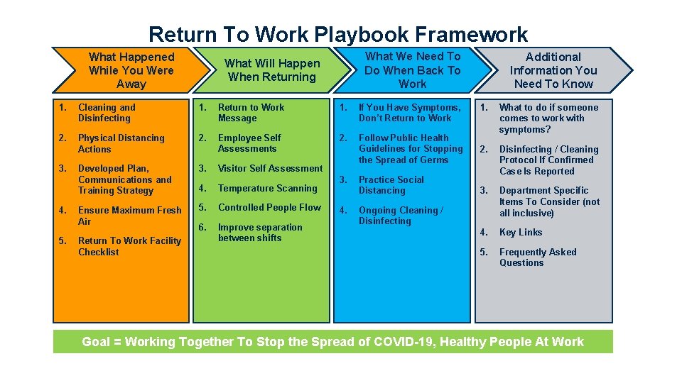 Return To Work ReIntegration Plan Training Presentation Developed