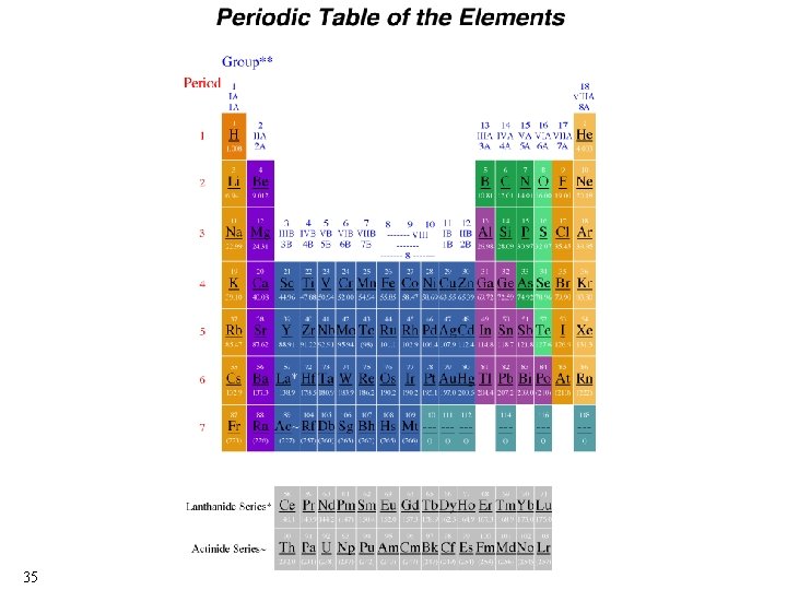 Quantum Phenomena II Matters u Atomic Structure Hydrogen