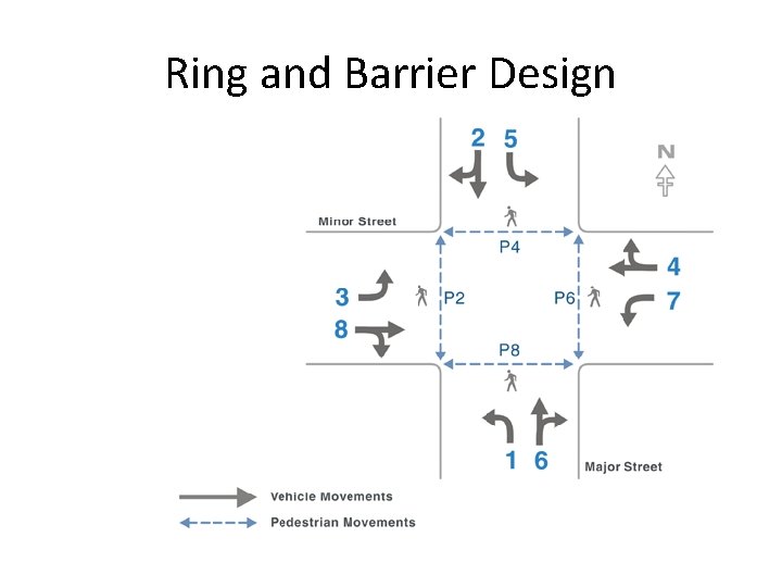 Introduction to Traffic Signals Adam Kirk Identify 1