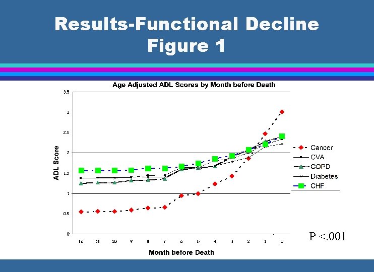 Dying Trajectory in the Last Year of Life
