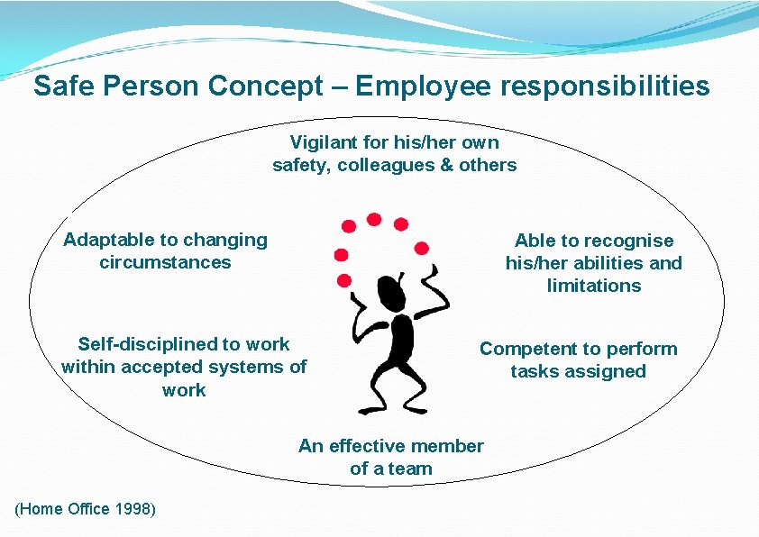 LONDON HEALTH SAFETY COUNCIL NETWORK LGA DYNAMIC RISK