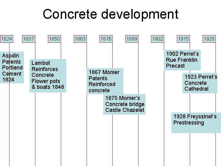 Monier and Hennebique trademark as quality guarantee Concrete