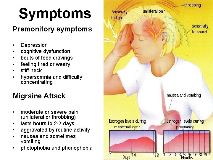 Anti Migraine Drugs By Tamara L Carrell Medicinal