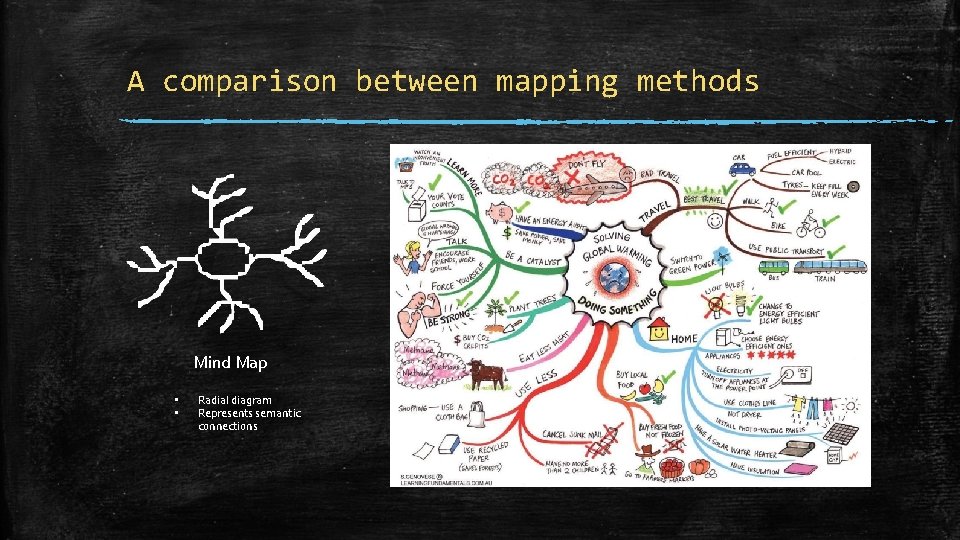 Workshop Mindmapping CTL Presentation Skills team http www