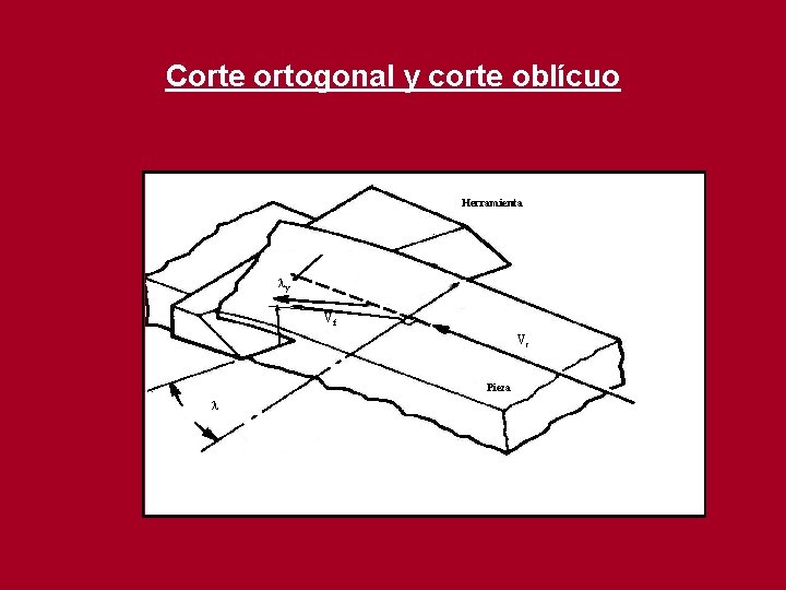 Teora del corte de los metales Maquinado de