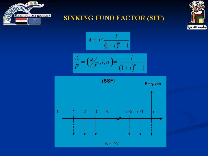 Module 1 Lecture 4 MONEY TIME RELATIONSHIP Prof