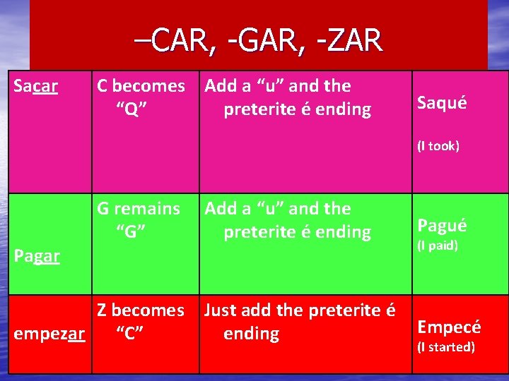 Los verbos CAR GAR ZAR CAR GAR ZAR