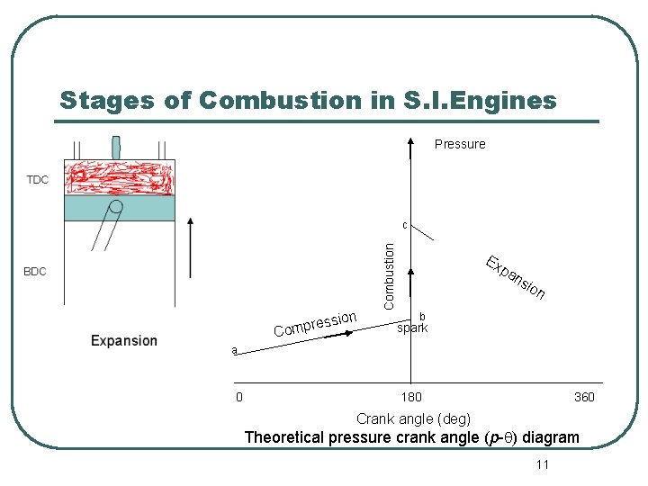 Combustion CIET LAM DEPARTMENT OF MECHANICAL ENGINEERING 1