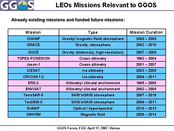 GG S 2020 The Design of GGOS in