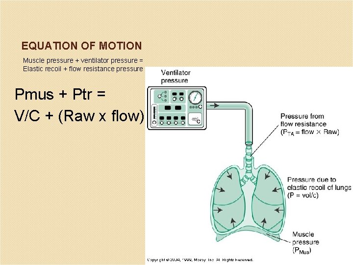 How a Breath is Delivered Chapter 4 Method