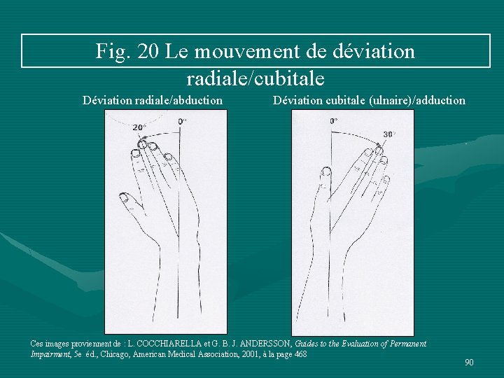 Les manuvres et les tests utiliss lors dune