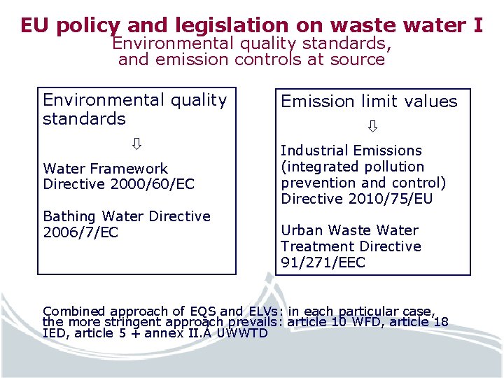 Waste water management situation in the Danube region