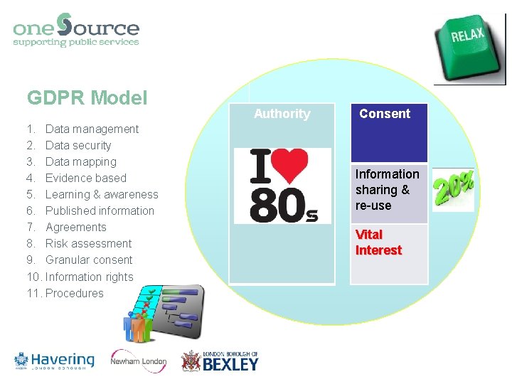 General Data Protection Regulations GDPR Effective 25 05