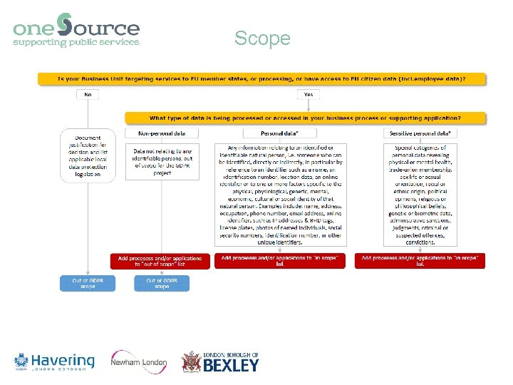 General Data Protection Regulations GDPR Effective 25 05