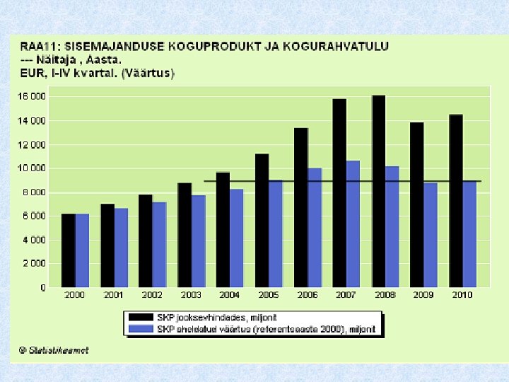 Sissejuhatus makrokonoomikasse Ena Drenkhan Antsla 2011 ...