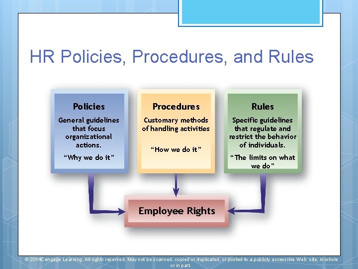 Human Resource Management Employee Rights and Responsibilities CHAPTER