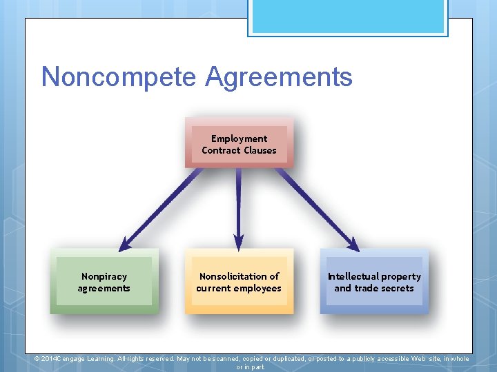 Human Resource Management Employee Rights and Responsibilities CHAPTER