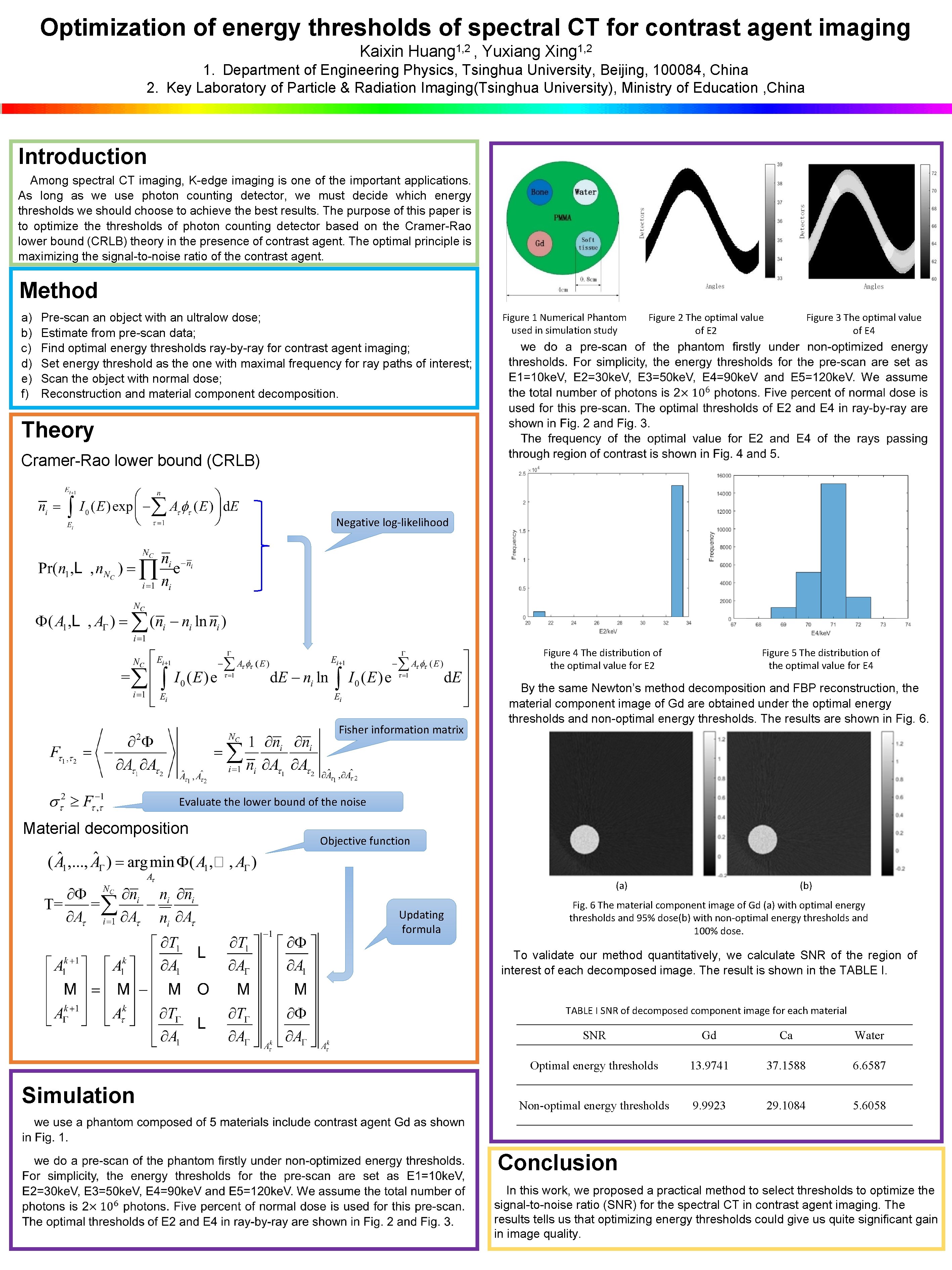 Optimization of energy thresholds of spectral CT for