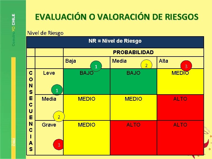 Parte II MAPA DE RIESGOS IDENTIFICACIN DE PELIGROS